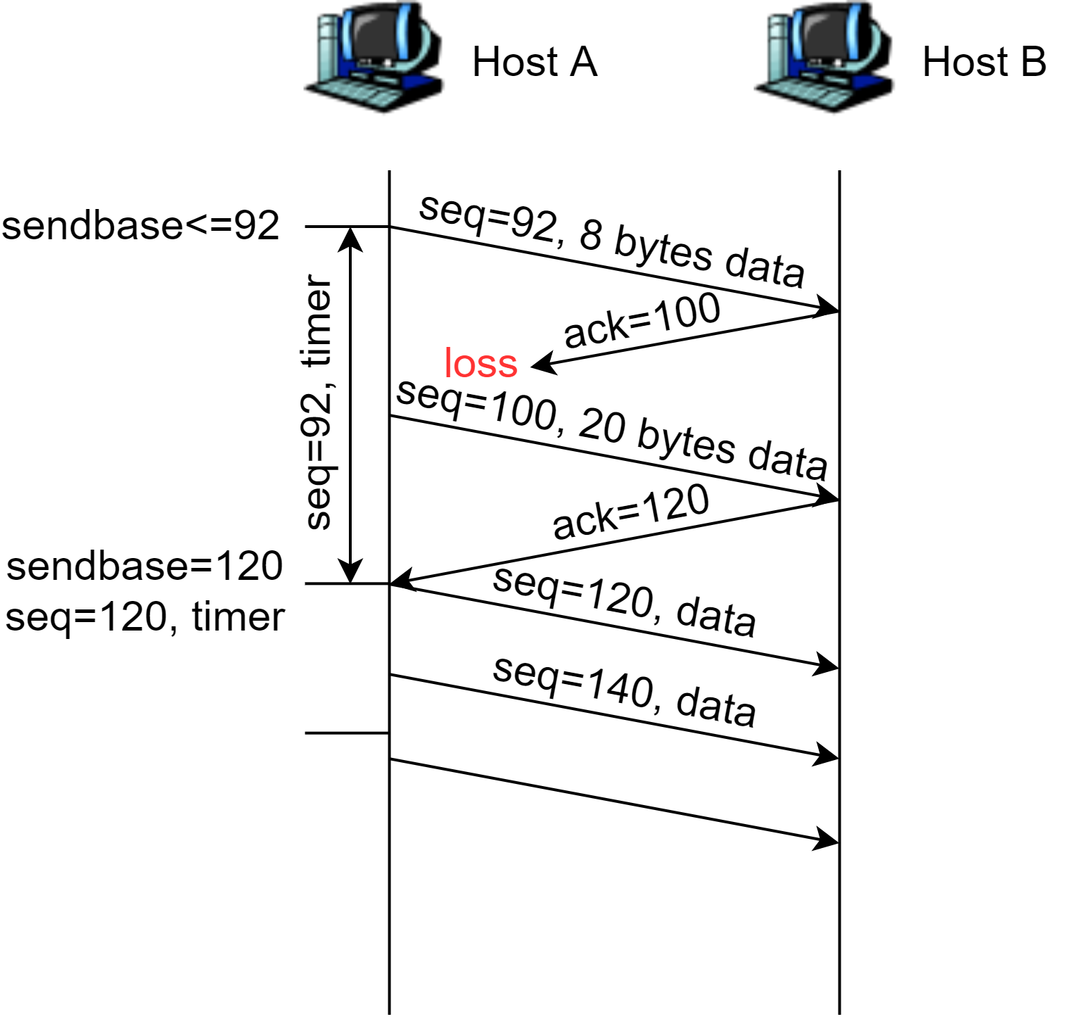DJ3-5 TCP：可靠数据传输机制_djstcp-CSDN博客