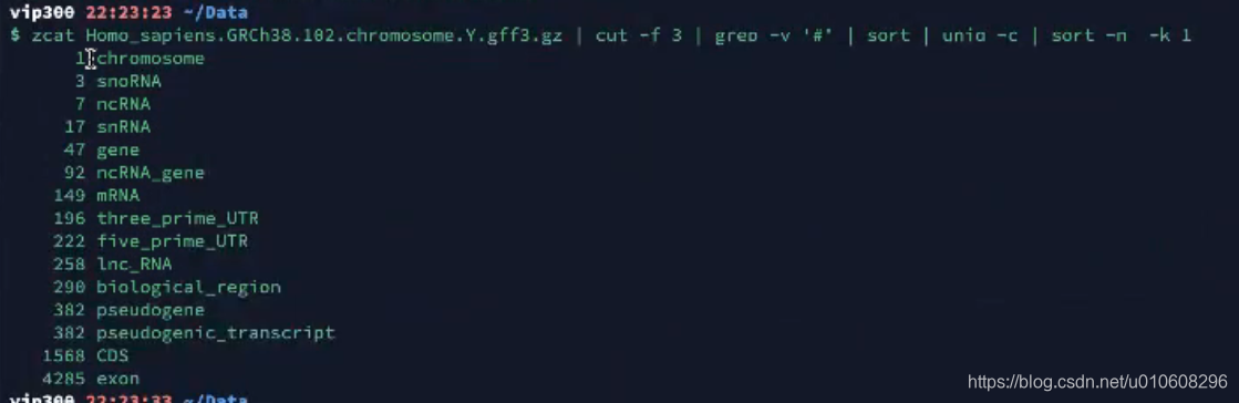 生物信息学常见数据格式 • fasta • fastq • gff/gtf 练习题_gff3或者gtf文件 练习-CSDN博客