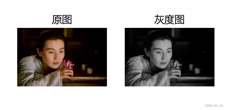 永久解决matplotlib制图中文变成方块的问题，超简单（anaconda）matplotlib绘图中文为方框 Csdn博客