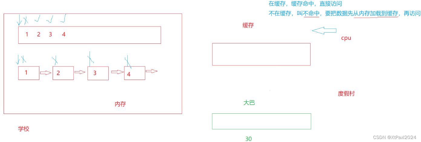 栈的介绍与实现(详解)以及链表和顺序表的区别栈的顺序存储和链表存储的差异 Csdn博客
