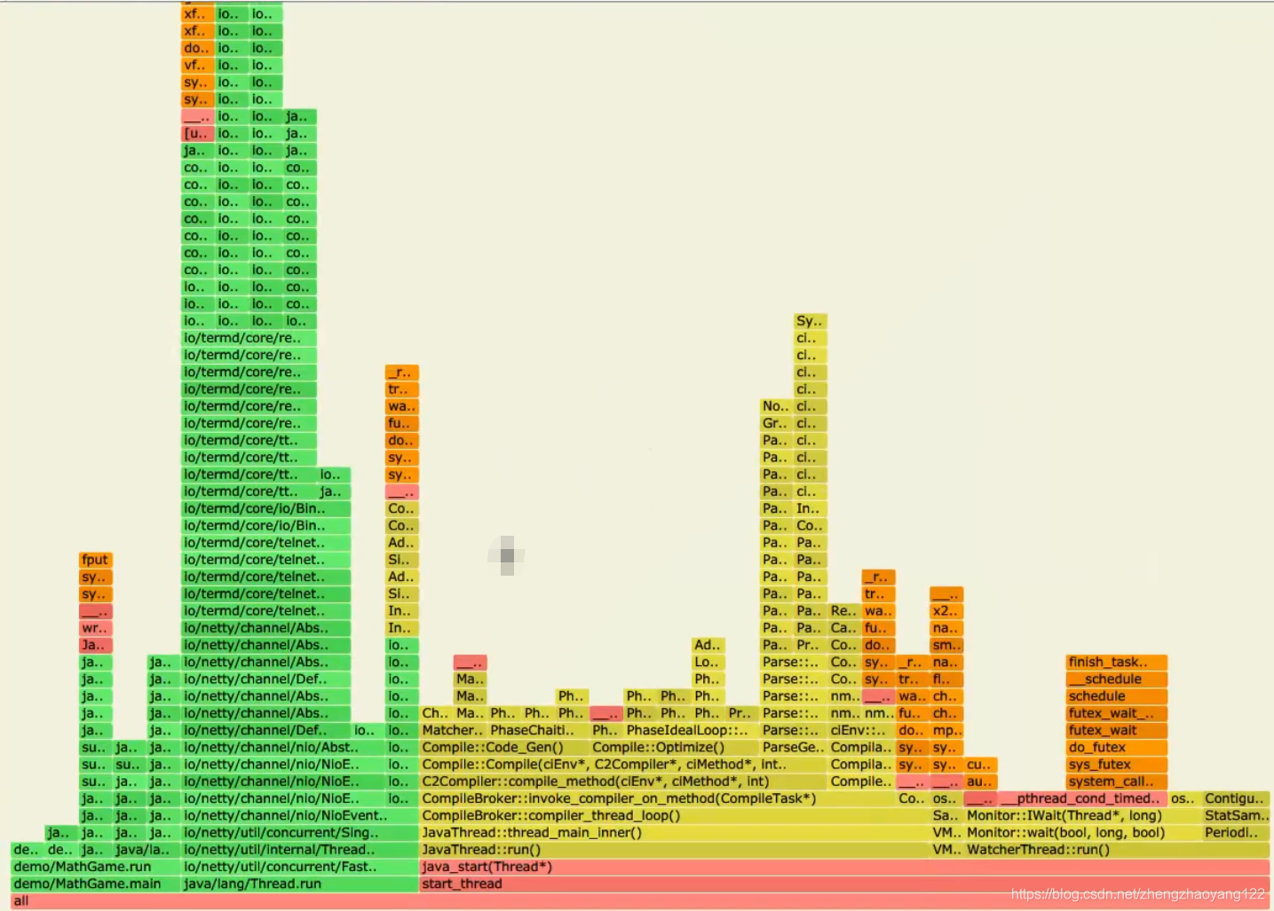在线调试工具 Arthas_arthas debug-CSDN博客