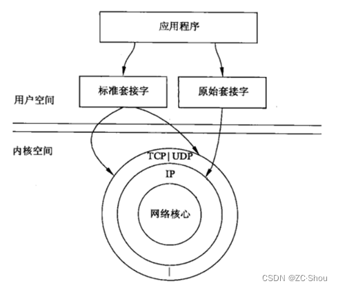LwIP 之十 详解 TCP RAW 编程、示例、API 源码、数据流_LwIP-CSDN专栏