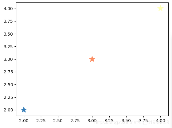 Python学习——作图plt.cm.Set()用法_plt.cm.set1-CSDN博客