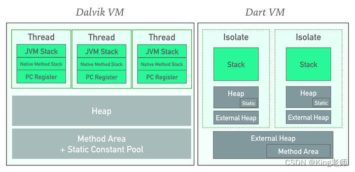 5分钟了解Flutter线程Isolate的运用以及Isolate到底是怎样执行的_isolate.run-CSDN博客
