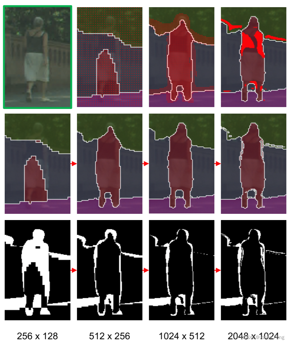 三十二章：Progressive Semantic Segmentation ——渐进式语义分割-CSDN博客