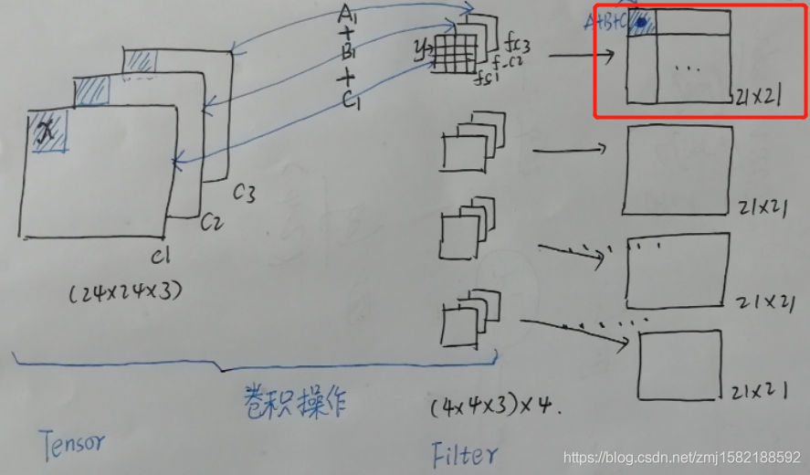 tf.nn.depthwise_conv2d()使用_depthwiseconv2d-CSDN博客