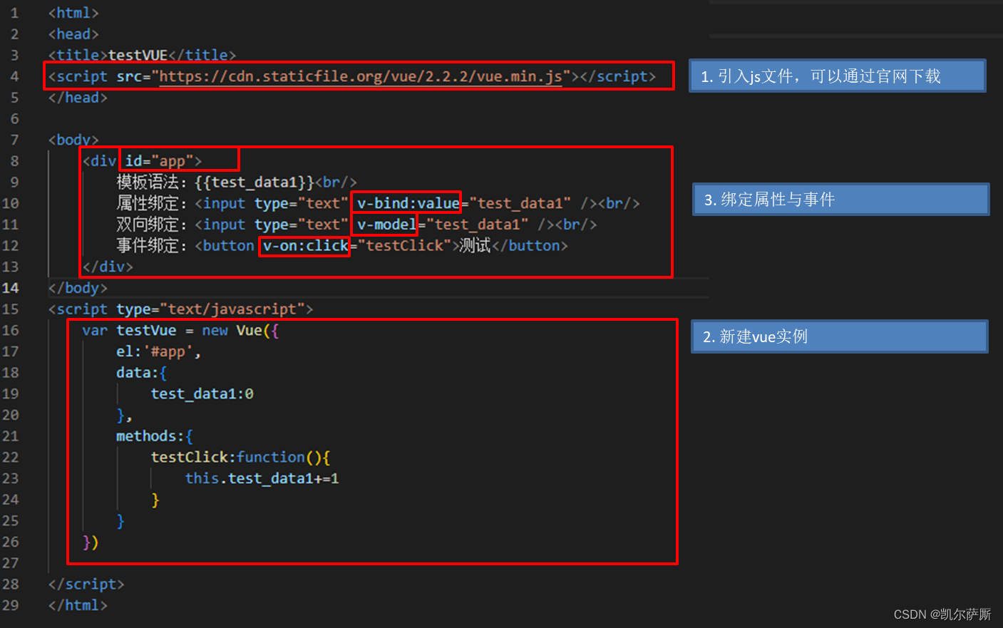 Vue学习笔记(3 基本语法,数据绑定,指令)hashtml Csdn博客
