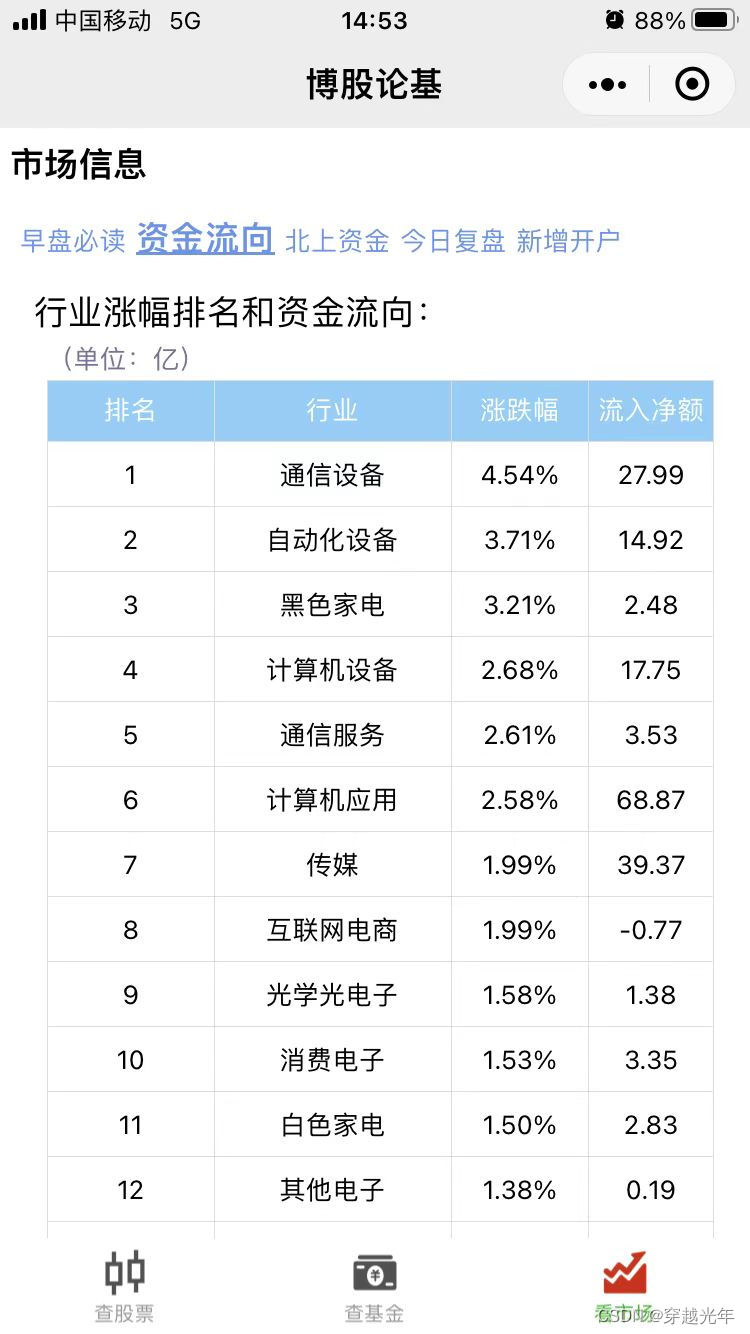 基于python Django后端和网页爬虫的股票信息服务微信小程序开发django微信小程序 Csdn博客