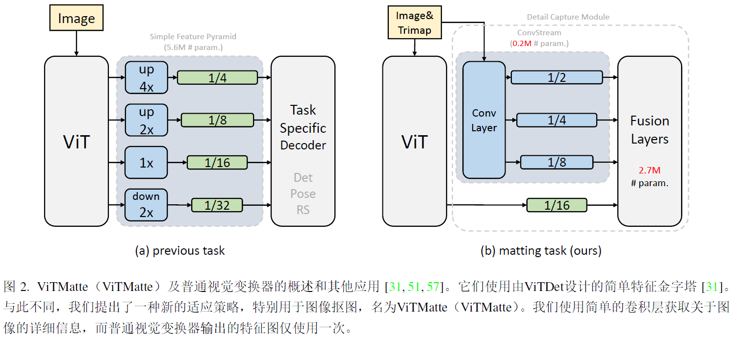 主流抠图算法trimap-based/free-CSDN博客
