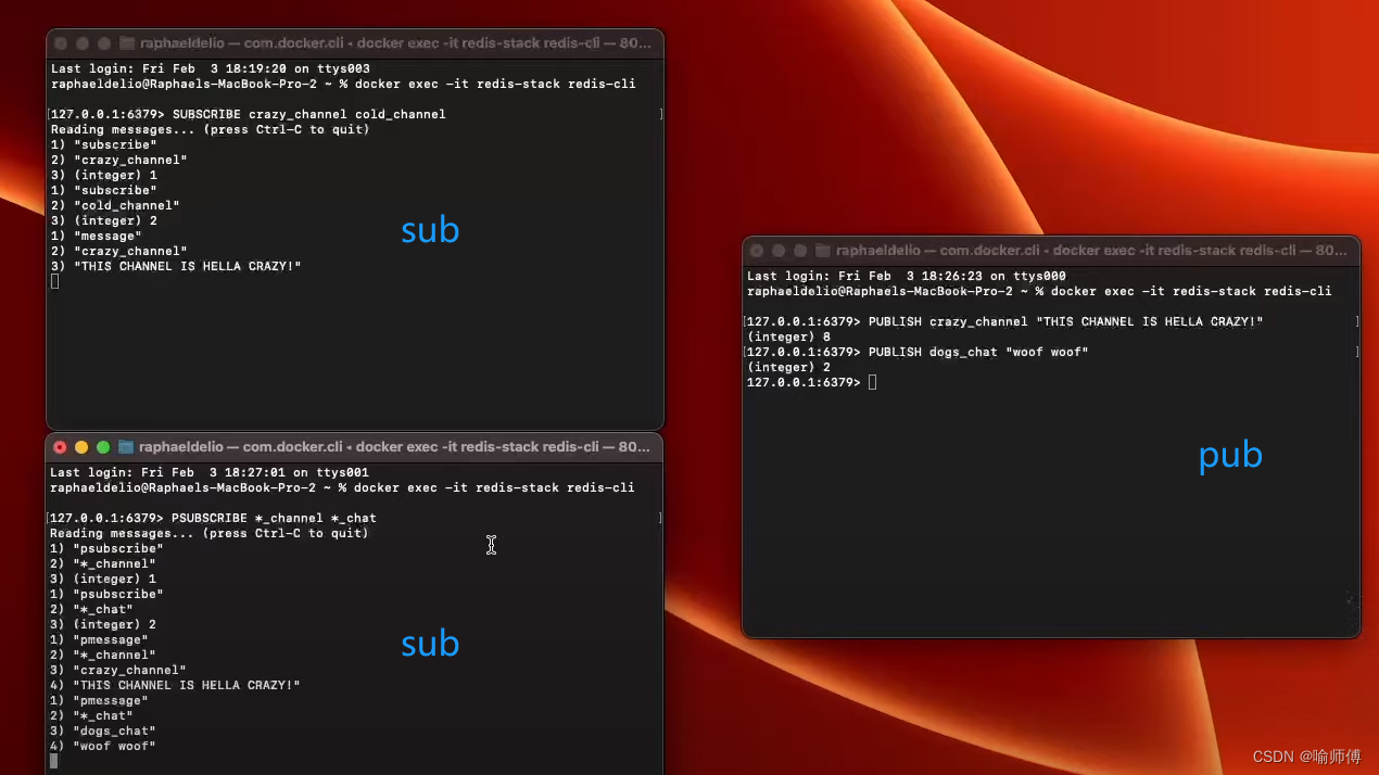 Redis发布、订阅模式（Pub/Sub）详解_redis subscribe-CSDN博客