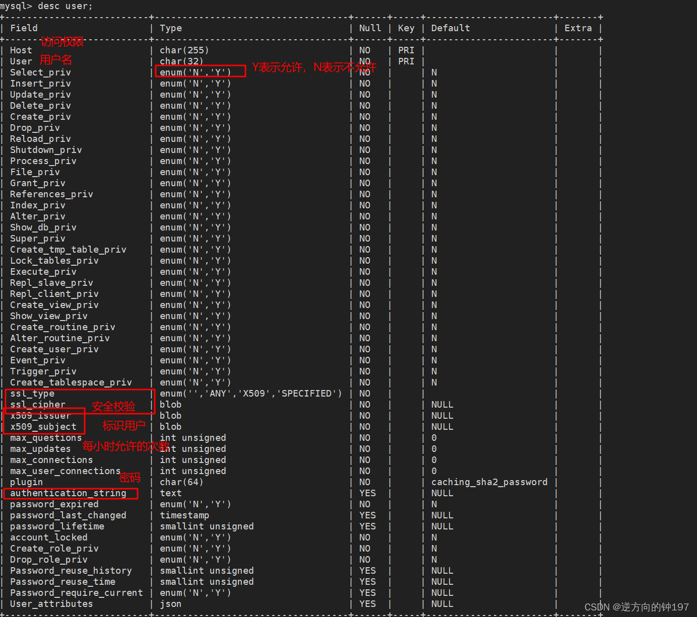 MySQL架构_ibd2sql-CSDN博客
