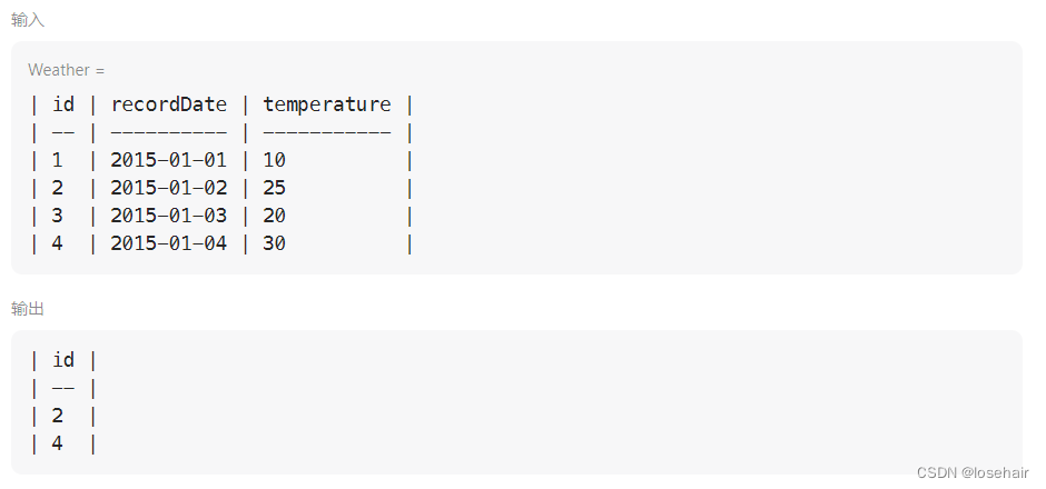 DAY1 高频SQL 50题部分（自用版）-CSDN博客