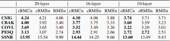 【论文阅读】Phase-aware speech enhancement with deep complex U-net-CSDN博客