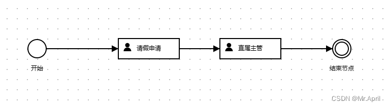 2分钟速览：深入了解强大的PHP工作流引擎——Ingenious_php 工作流-CSDN博客