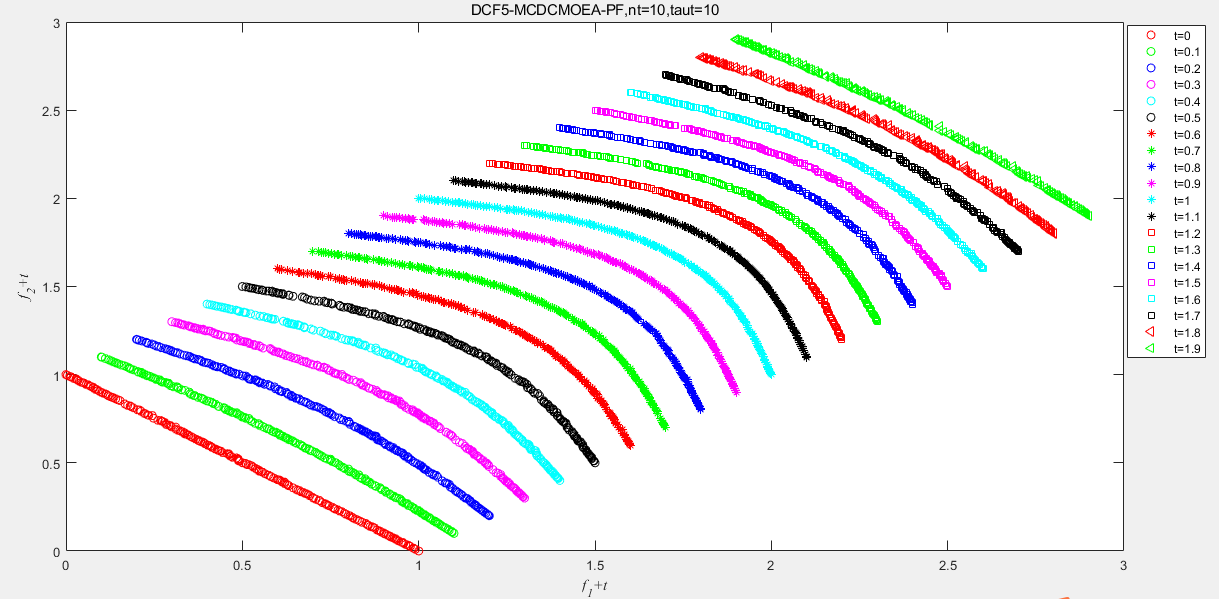 CEC2023：基于自适应启动策略的混合交叉动态约束多目标优化算法(MC-DCMOEA)求解CEC2023（提供MATLAB代码及参考文献）-CSDN博客