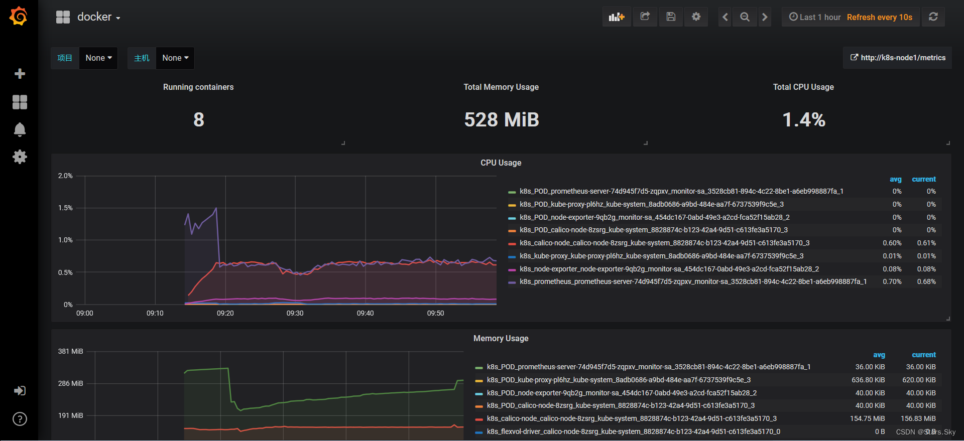 【Kubernetes 企业项目实战】02、基于 Prometheus 和 K8s 构建智能化监控告警系统（下）_kubesphere 监控 ...
