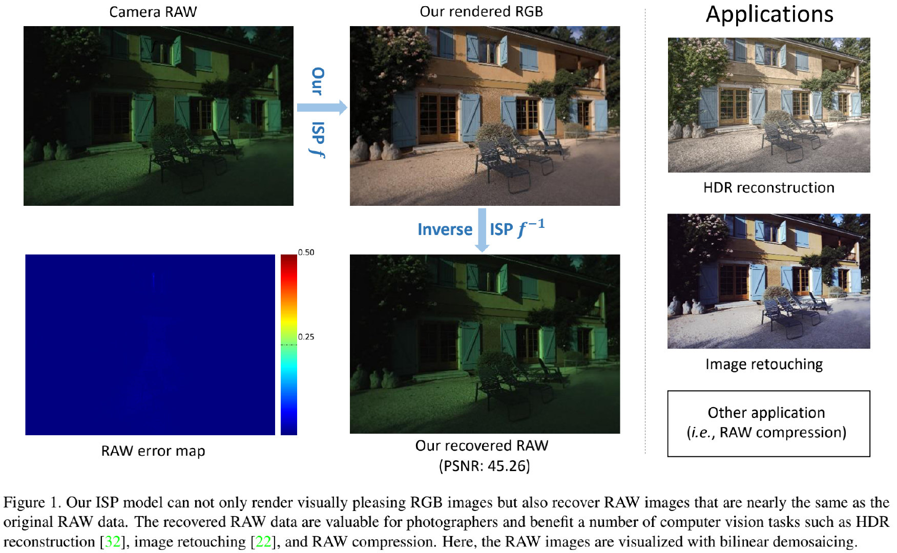 逆转ISP，港科大陈启峰团队提出了可逆ISP_rawpy 逆isp算法-CSDN博客