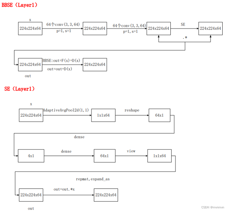 SENet_senet模块-CSDN博客