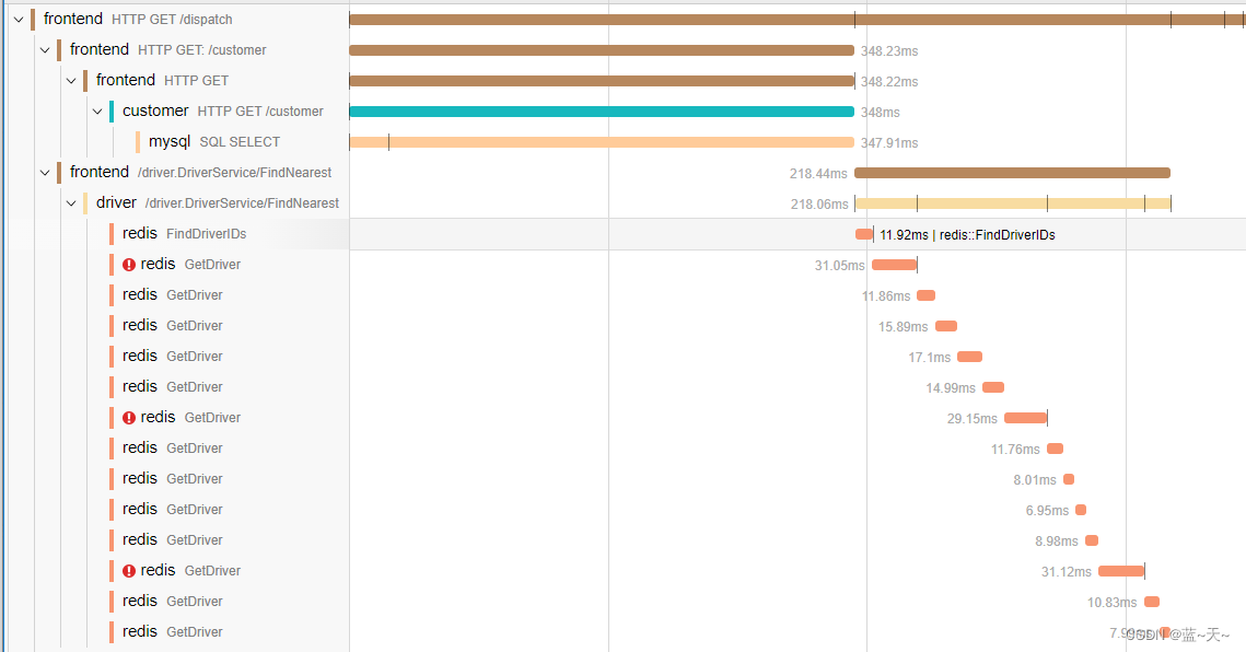 jaeger部暑 (elasticsearch+kafka)_jaeger-ingester-CSDN博客