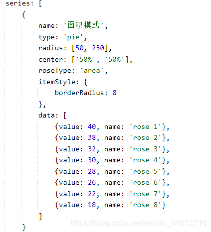 Echarts饼图的赋值(getJSON)_怎么给echarts的data赋值-CSDN博客