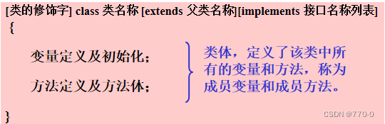 Java PTA(4)——类与对象、继承与多态-CSDN博客