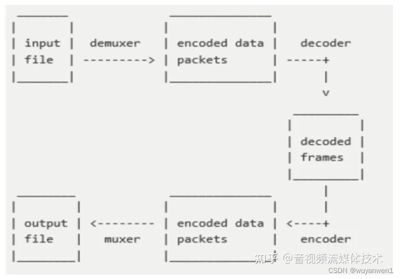 ffmpeg 4.2.2 MP4解码QT显示_ffmpeg mp4解码-CSDN博客