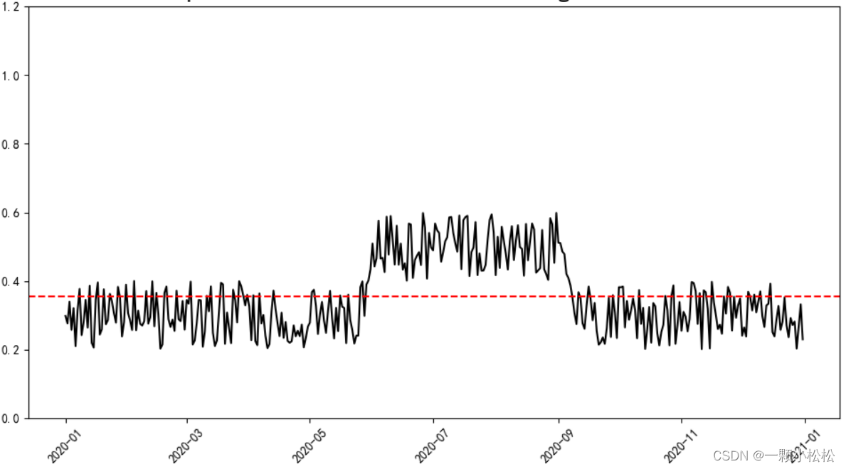 Python——matplotlib绘制带趋势的折线图matplotlib 添加趋势线 Csdn博客