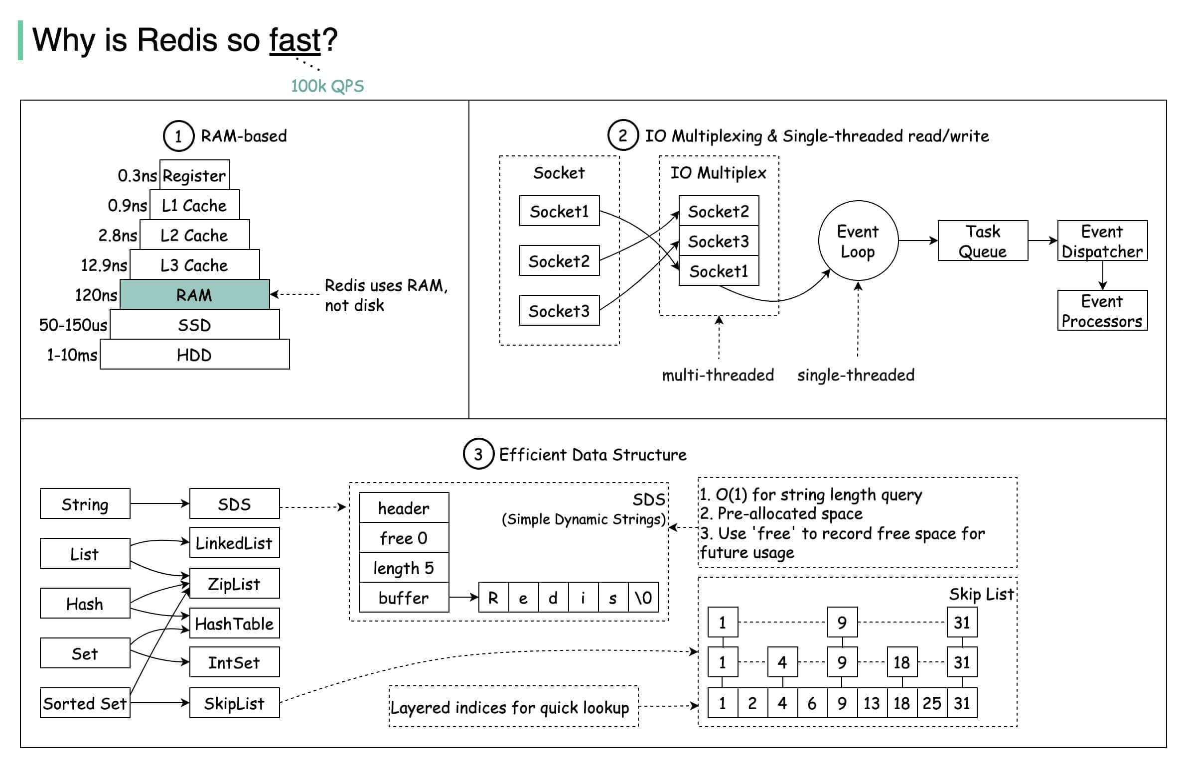 【面试必看】Redis部分_nosql能存关系数据吗-CSDN博客