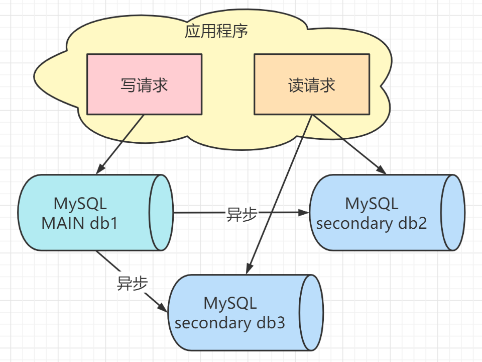 【MySQL】数据库机房架构与跨城容灾详解(实战篇)（MySQL专栏启动）_mysql异地容灾 实战-CSDN博客