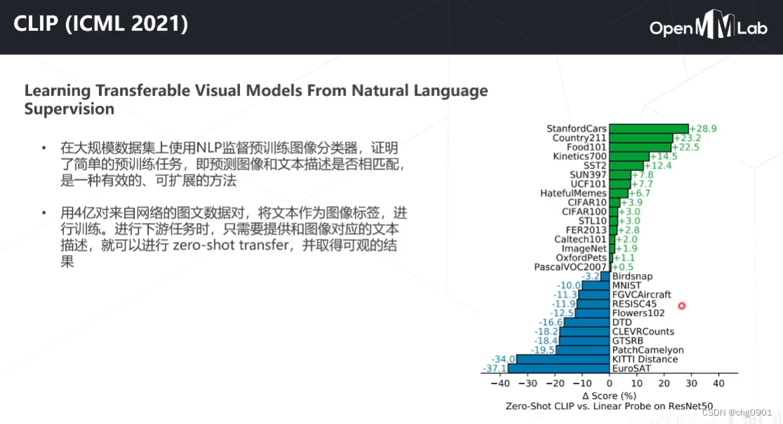【七班】深度学习预训练与MMPretrain（MMCLS+MMSelfSup）_mmpretrain 插入注意力模块-CSDN博客
