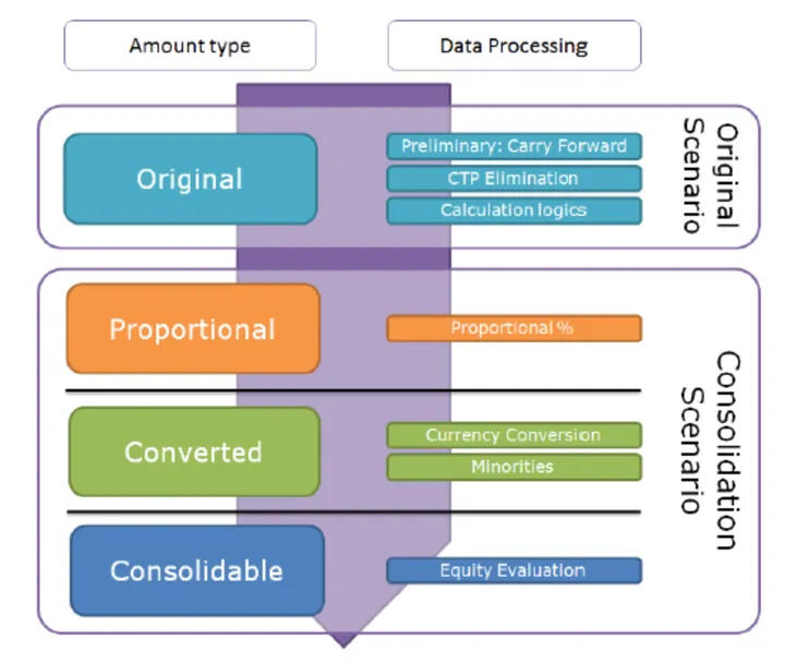 Tagetik后台表及表结构剖析（下）-CSDN博客