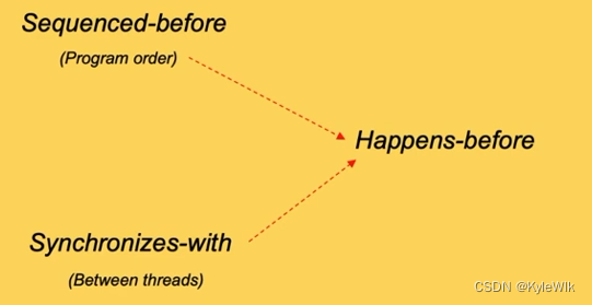 C++ 内存模型 Memory Model_c++11 内存屏障 防止乱序-CSDN博客