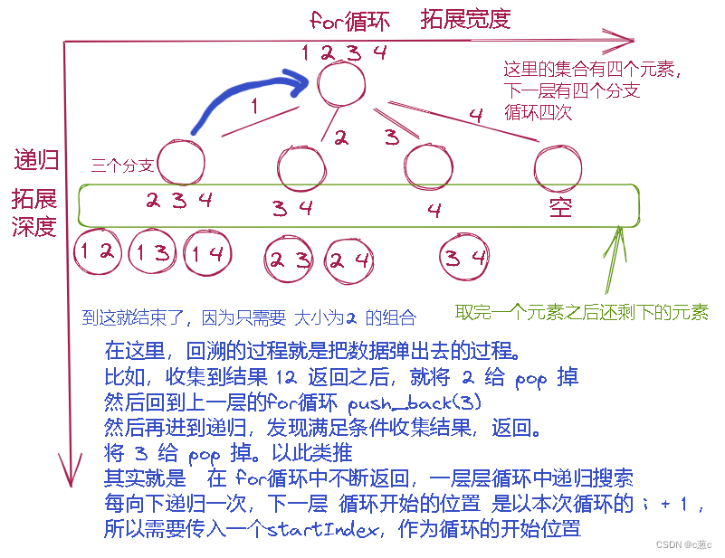 leetcode 77. 组合-CSDN博客