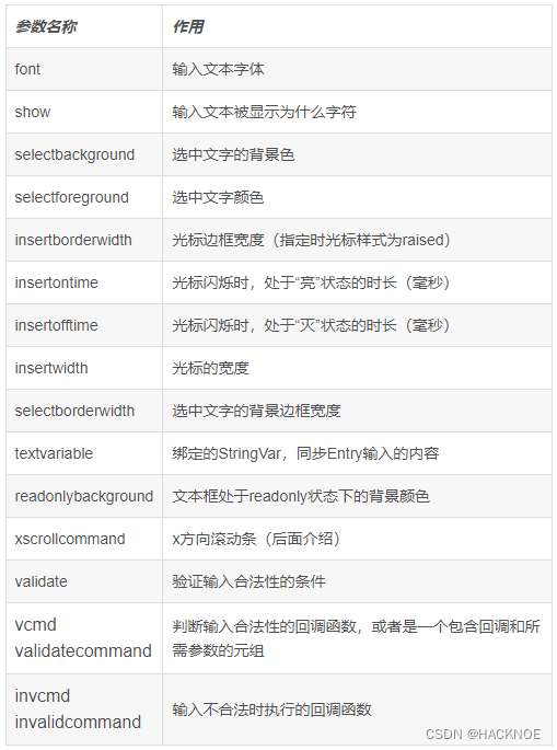 Python从入门到精通（十七）：python的图形化界面开发python图形化界面开发 Csdn博客