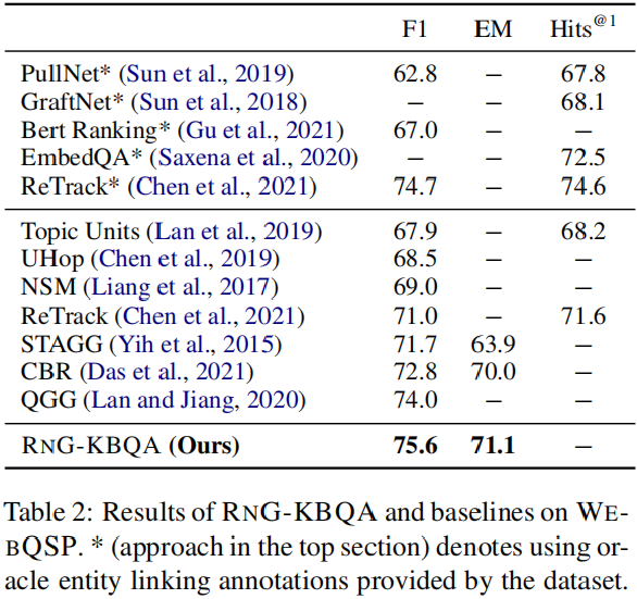 RNG-KBQA: Generation Augmented Iterative Ranking forKnowledge Base Question Answering (ACL2022 ...