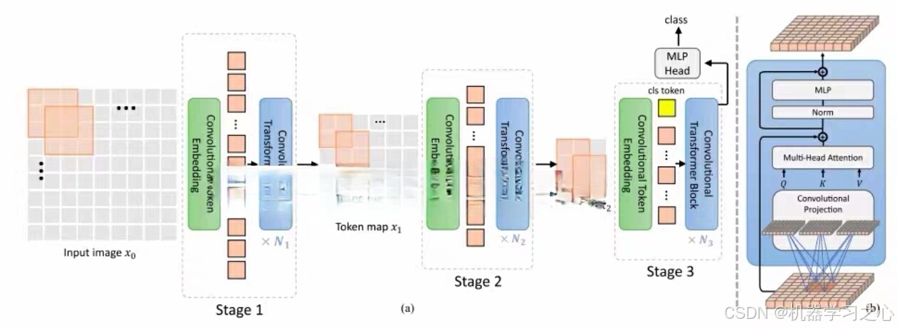 时间序列预测 | CEEMDAN+CNN+Transformer多变量时间序列预测（Python）-CSDN博客