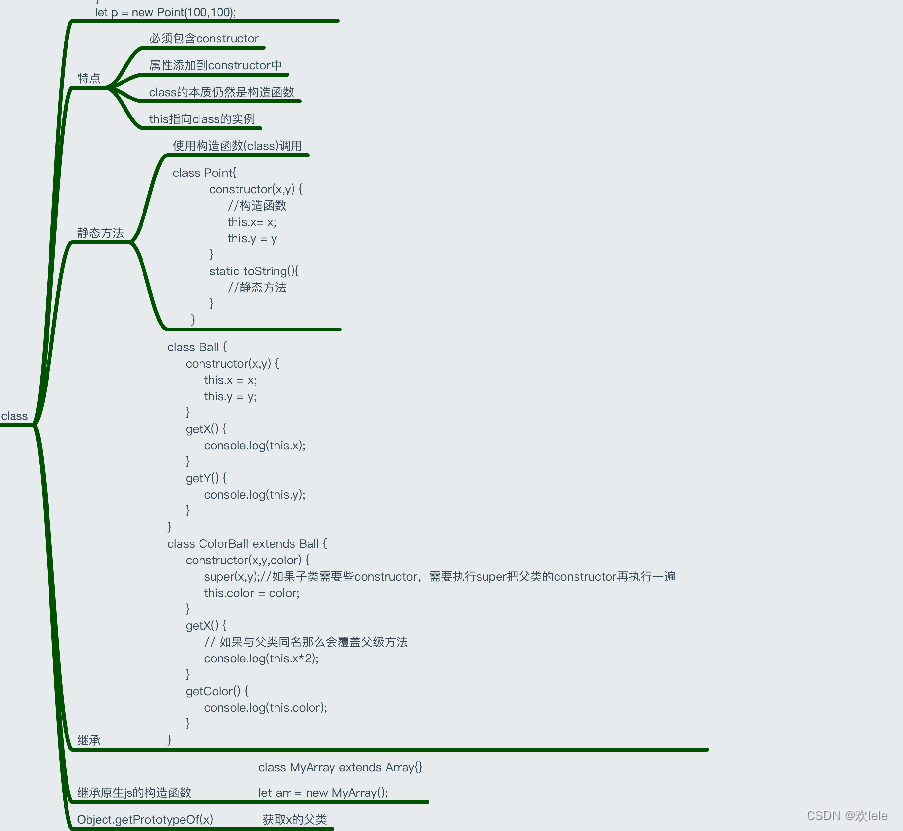 【ES6】【SET数据结构】【Promise】【class】-CSDN博客