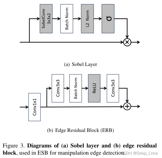 【论文笔记】Image Manipulation Detection by Multi-View Multi-Scale Supervision-CSDN博客