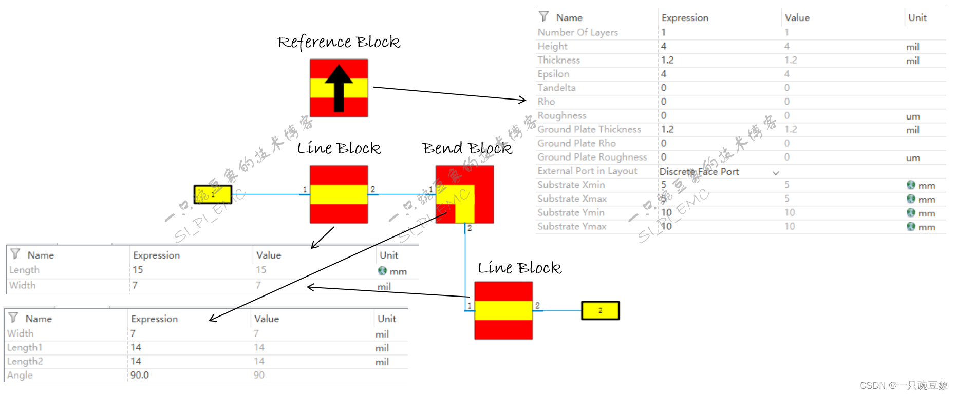 基于CST的微带线直角不连续性仿真分析_cst中block selection tree在哪-CSDN博客