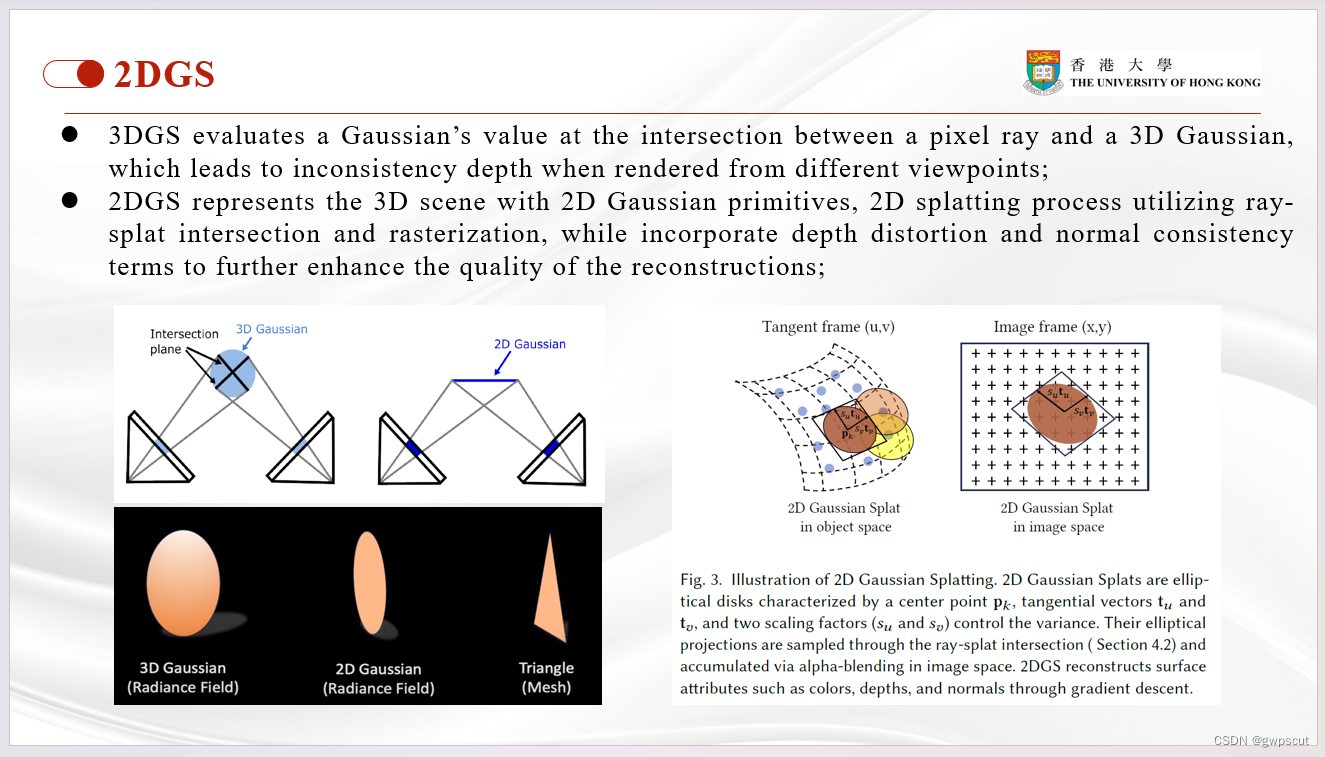 Paper Survey——3DGS-SLAM_gs-slam复现-CSDN博客