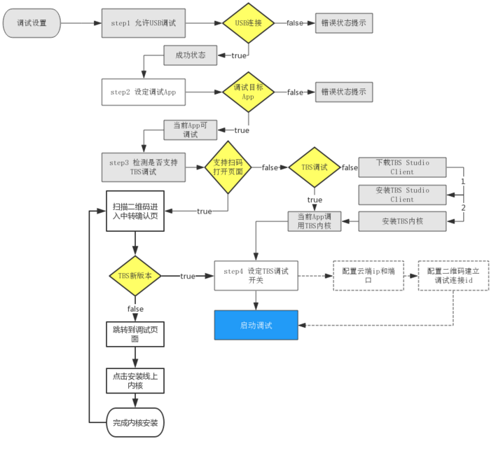 TBS开发调试利器——TBS Studio-CSDN博客