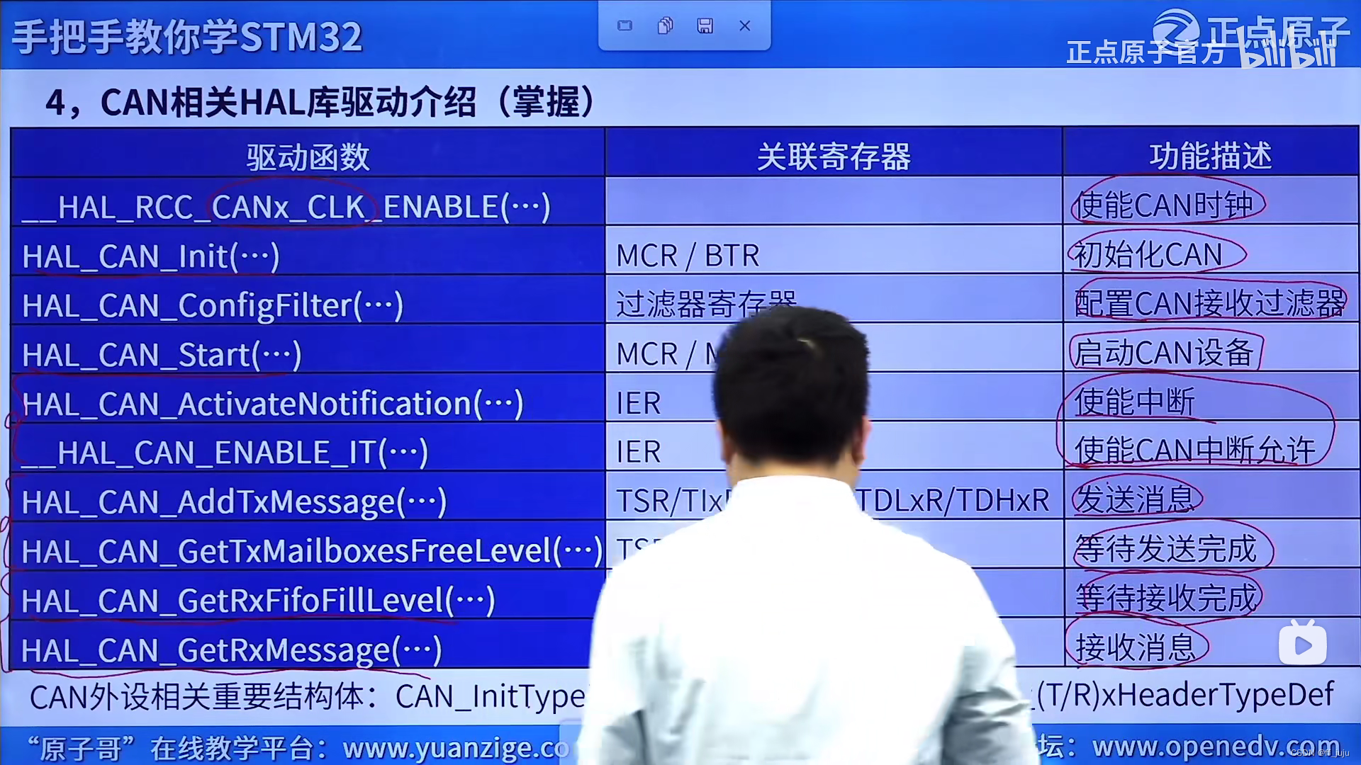 STM32F103CAN通信初始化与数据传输示例-CSDN博客