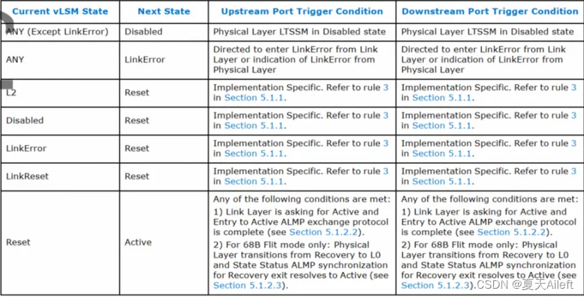 【CXL协议-ARB/MUX层（5）】_cxl vlsm-CSDN博客
