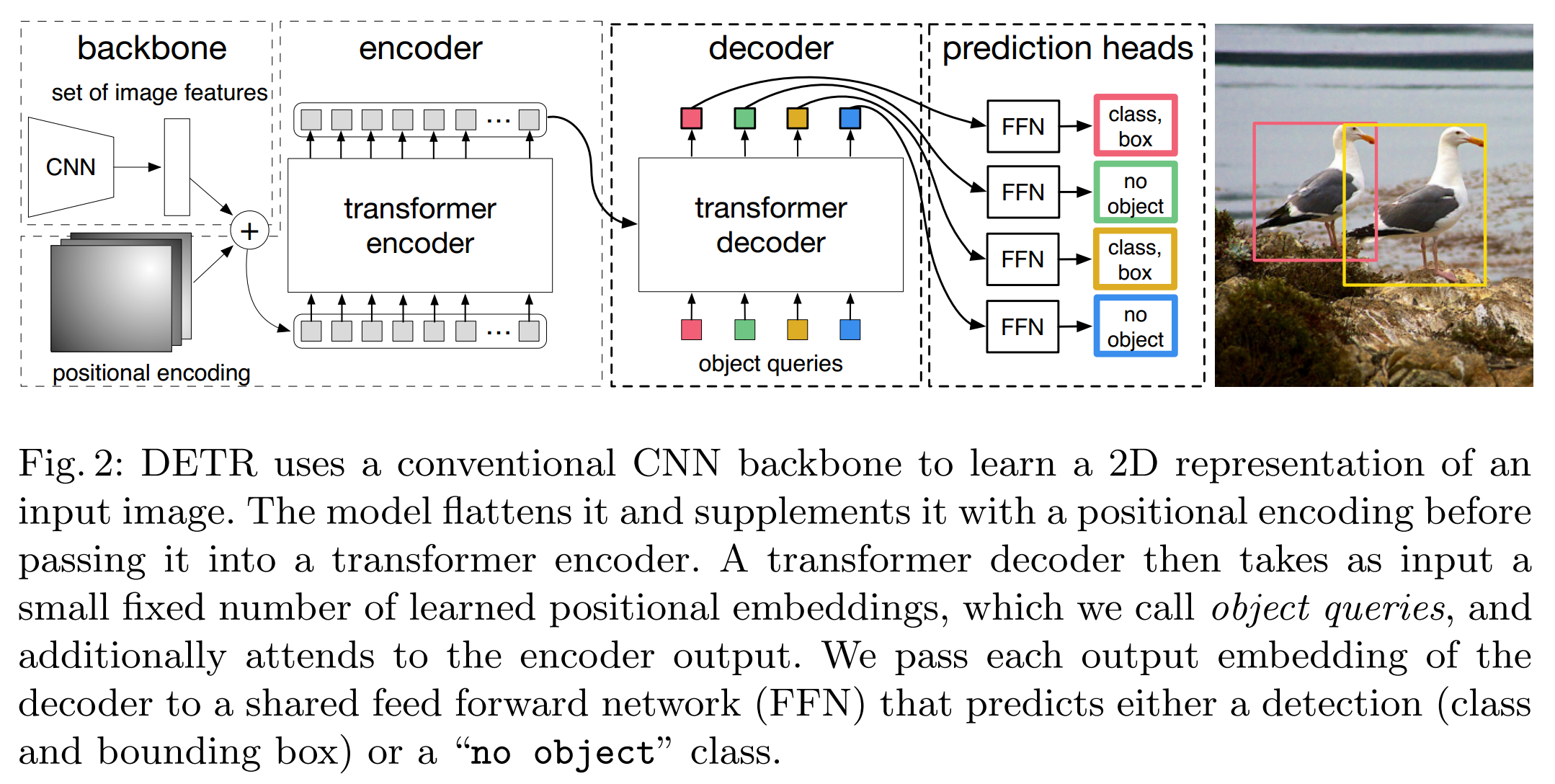 【DETR】End-to-End Object Detection with Transformers-CSDN博客