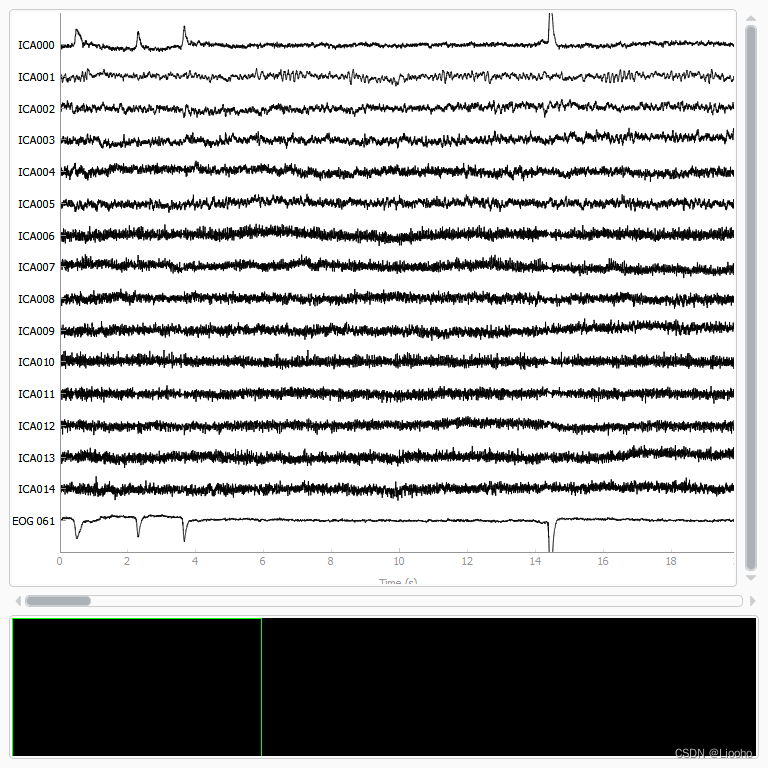 MNE-Python | 使用 ICLabel 模型进行 ICA 并自动修复样本-CSDN博客