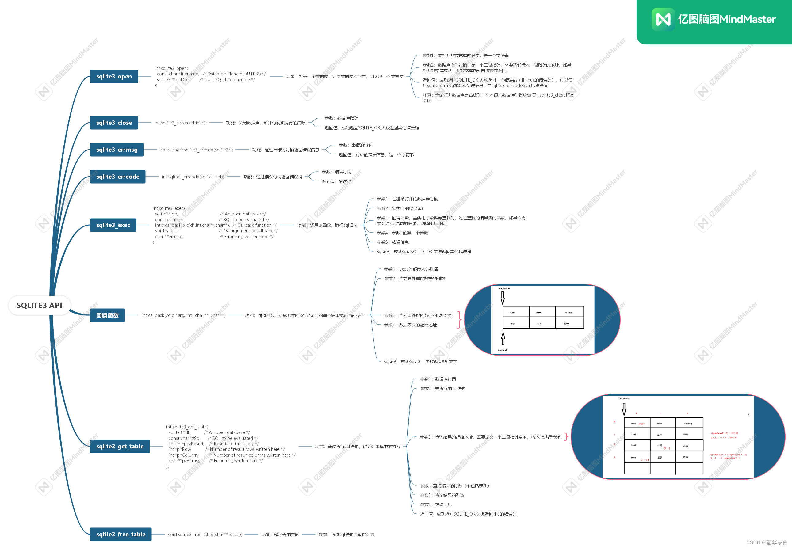 网络编程—DAY7-CSDN博客