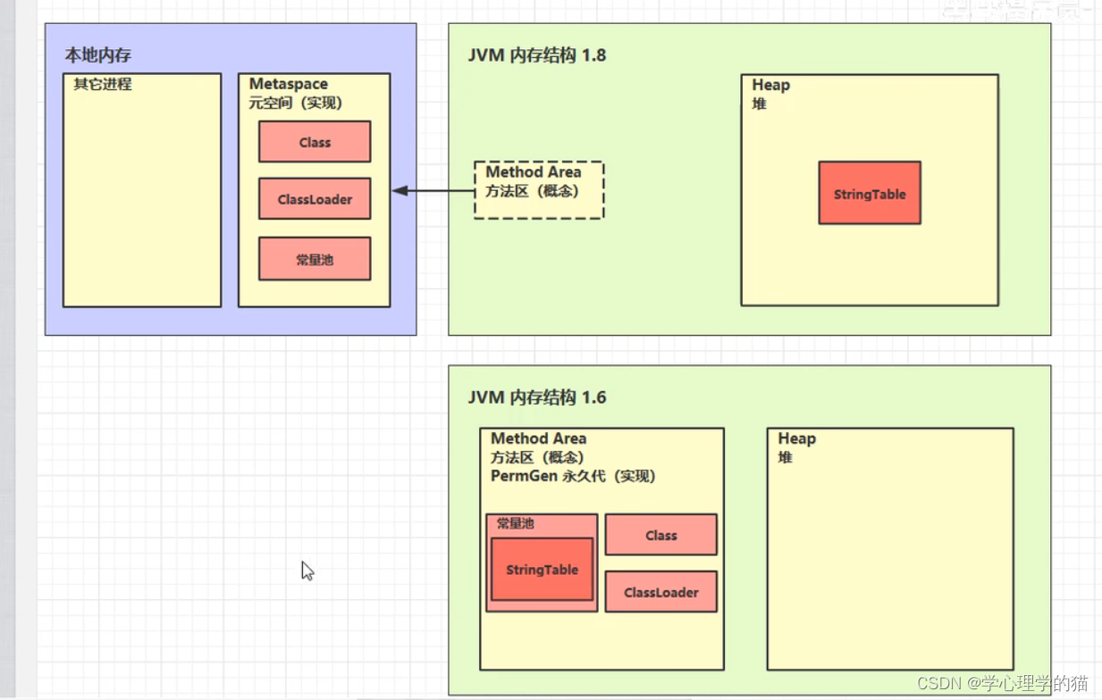 JVM_03 StringTable_-xx:+printstringtablestatistics-CSDN博客
