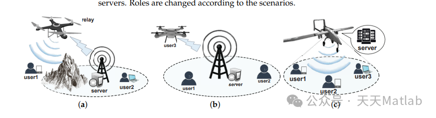 【无人机】一种 Stackelberg 博弈方法的无人机边缘计算中的计算卸载Matlab复现_stackelberg 博弈下的 uav 计算卸载策略-CSDN博客