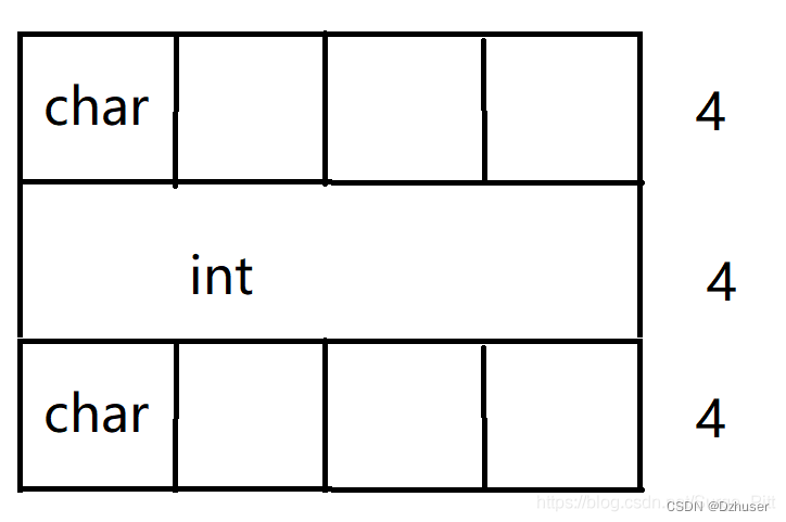 C语言中如何计算结构体的大小_170 struct tag { short c; long b; char d; long a; -CSDN博客