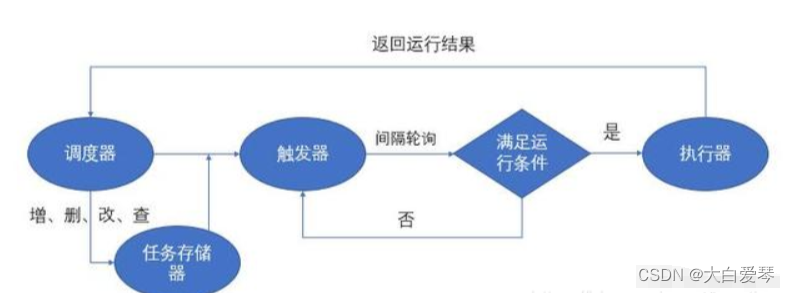 python通过cron设置定时任务_python cron-CSDN博客